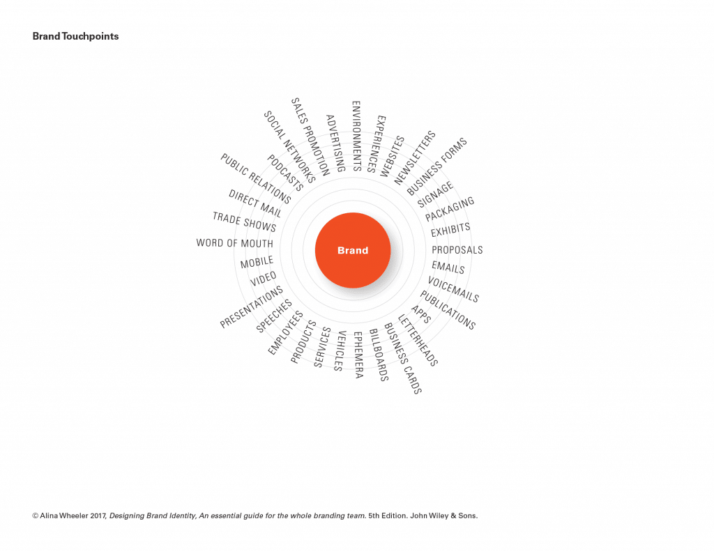 The Art of Rebranding: 7 Steps to a Successful Makeover | Logo Geek