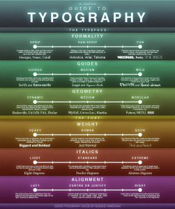How to design Stylescapes (11 tips) | Logo Geek